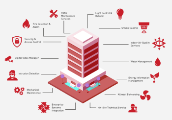 Integrated Building Management Systems – JES Instrumentation & Controls